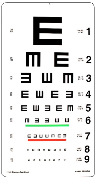 Tumbling E Test Charts