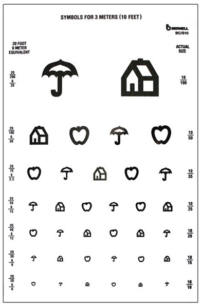 Symbol Test Chart