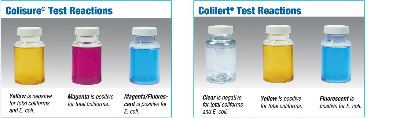 Don’t waste your money with outdated test methods