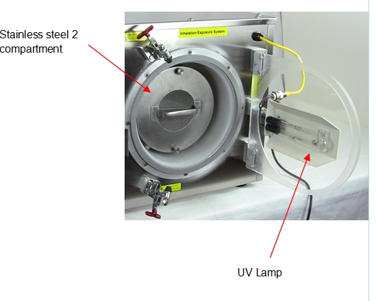 Inhalation exposure system
