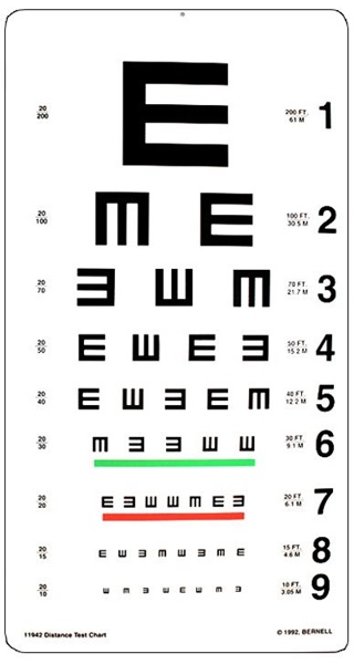 Tumbling E Test Charts
