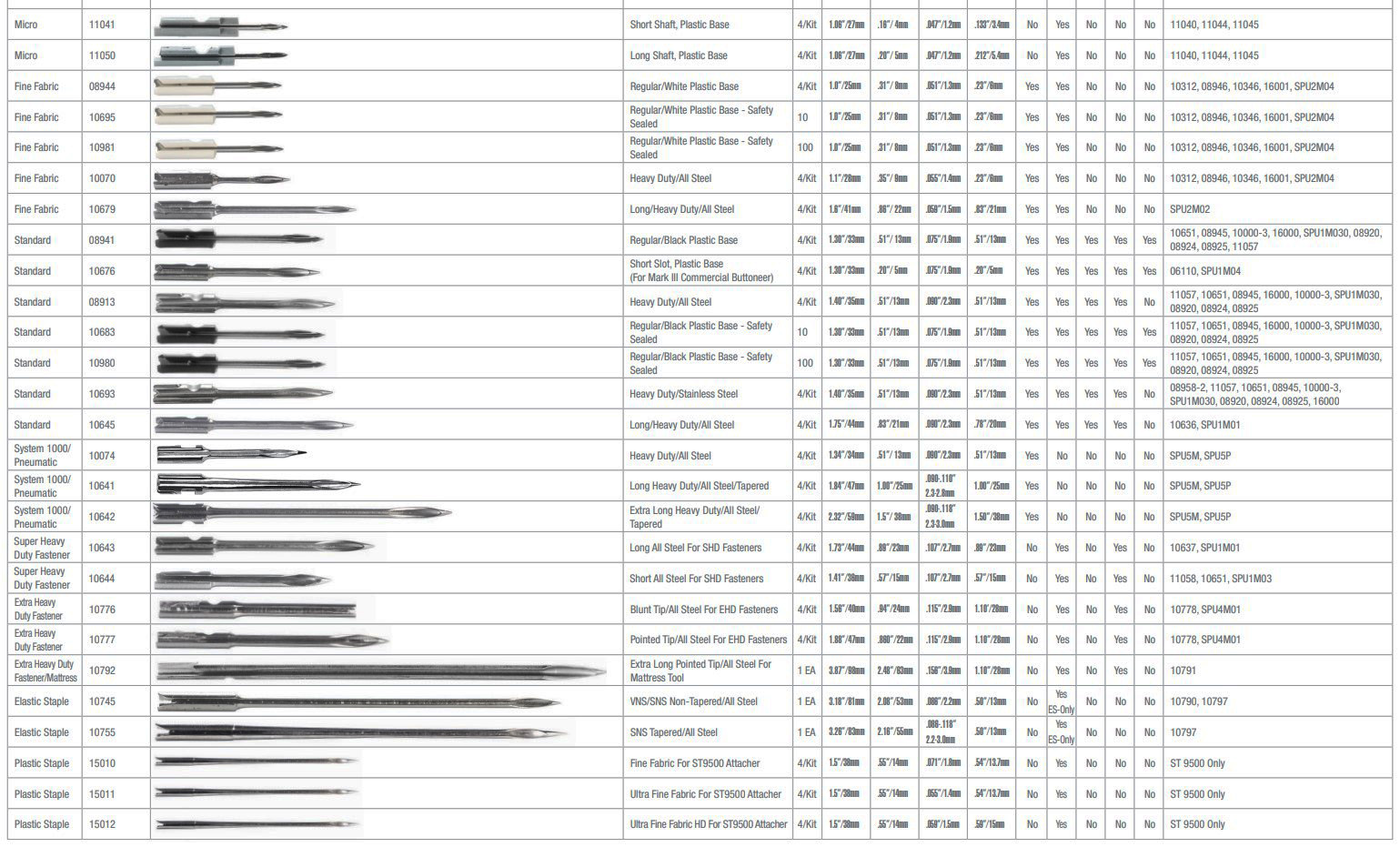 Universal Sewing Supply - Avery Dennison Needles for Swiftach Fastening ...