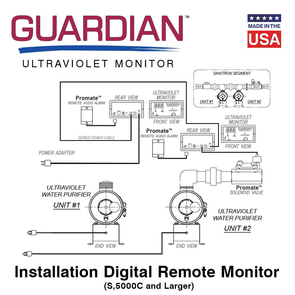 Guardian Ultraviolet Monitors - BuyUltraviolet