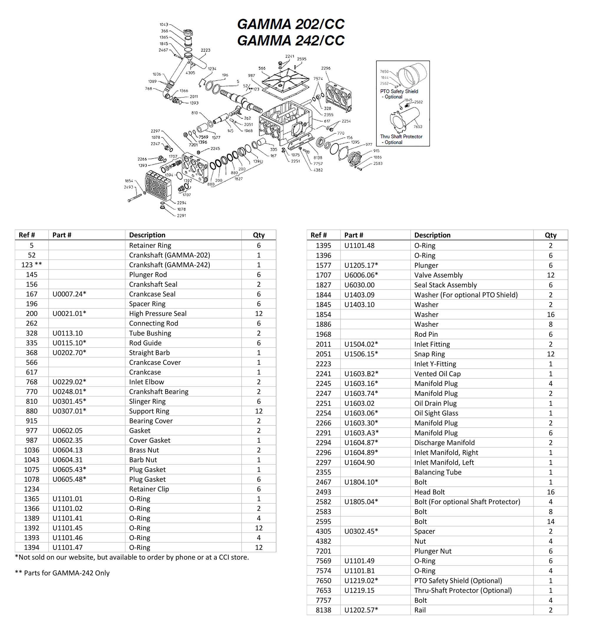 UDOR GAMMA 202 CC GAMMA 242 CC Pump Parts
