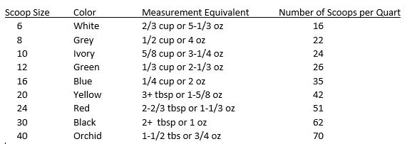 Quick Reference for Disher Capacities